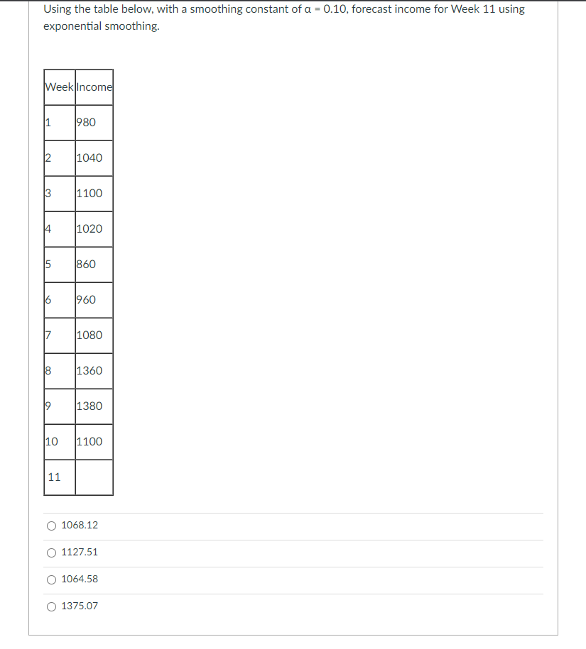 Solved Using the table below, with a smoothing constant of a | Chegg.com