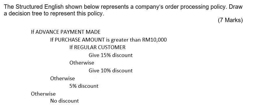 Solved The Structured English shown below represents a | Chegg.com