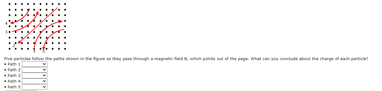 Solved Five particles follow the paths shown in the figure | Chegg.com