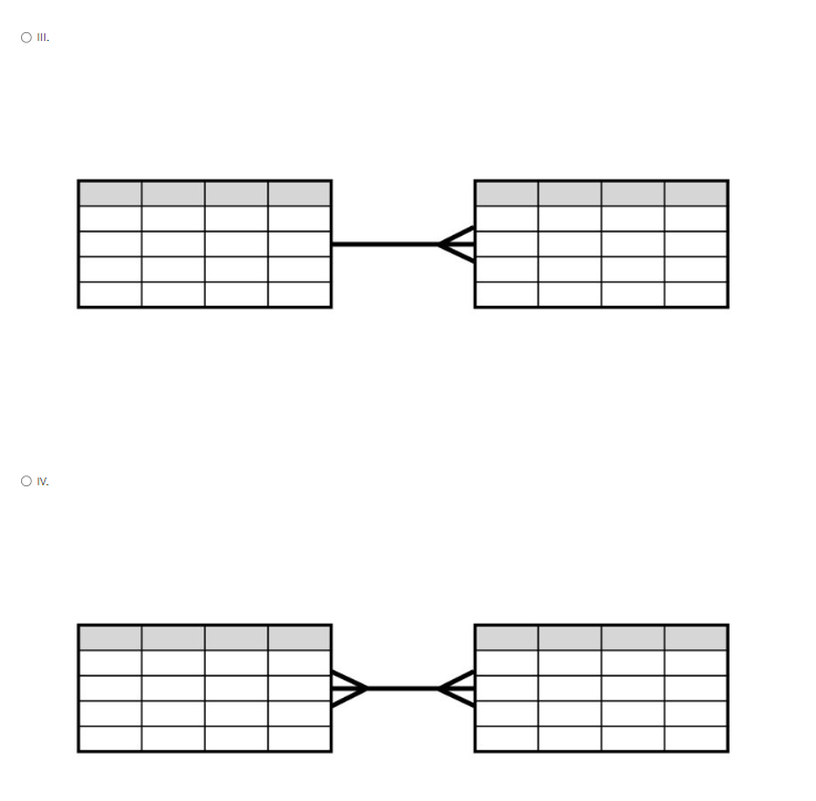 Solved Which of these tables is in Second Normal Form? | Chegg.com