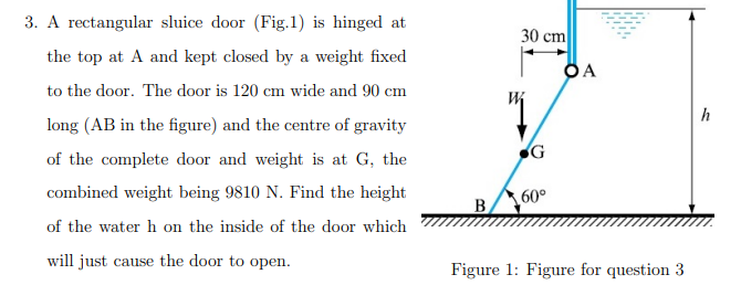 Solved 3. A rectangular sluice door (Fig.1) is hinged at the | Chegg.com