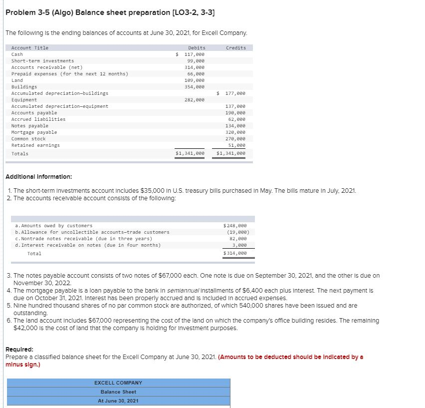Solved Problem 3-5 (Algo) Balance sheet preparation (LO3-2, | Chegg.com