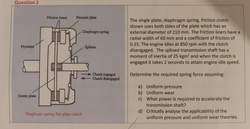 Solved Question 2 Friction liners Pressure plate Diaphragm | Chegg.com
