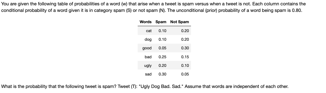Solved You are given the following table of probabilities of | Chegg.com