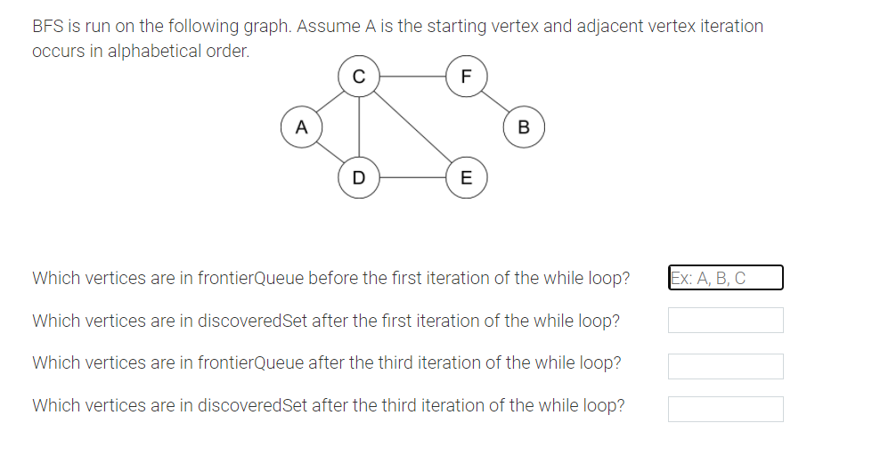 Solved BFS is run on the following graph. Assume A is the | Chegg.com