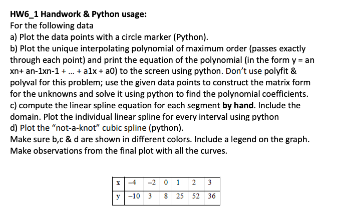 Solved HW6_1 Handwork \& Python usage: For the following | Chegg.com