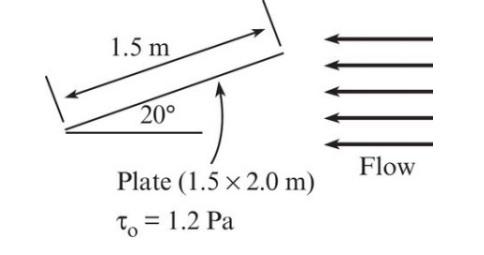 Solved 11.10 Flow over a rectangular plate produces an | Chegg.com