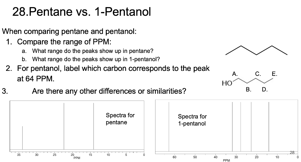 Solved 28.Pentane vs. 1-Pentanol When comparing pentane and | Chegg.com