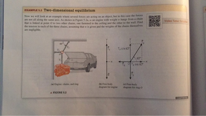 Solved EXAMPLE 52 Two-dimensional equilibrium Now we will | Chegg.com