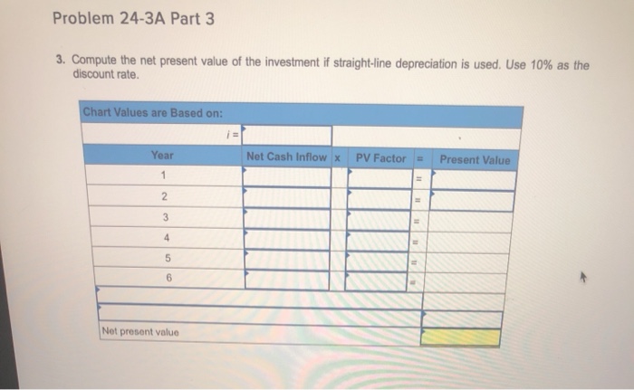 Solved Problem 24-3A Computation of cash flows and net | Chegg.com