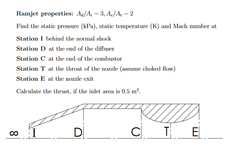 Solved 2. Consider the ramjet below, with a normal shock at | Chegg.com