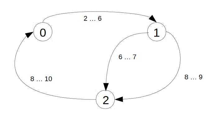 Solved Implement a Python program for the following using | Chegg.com