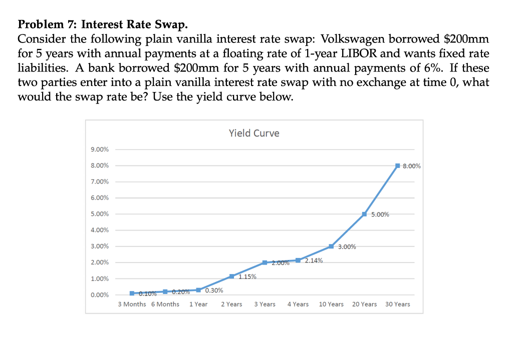 Problem 7: Interest Rate Swap. Consider the following | Chegg.com