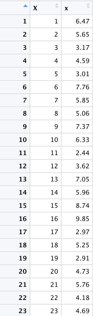 Solved USE R OR RSTUDIO TO SOLVE THIS QUESTION GIVEN THE | Chegg.com