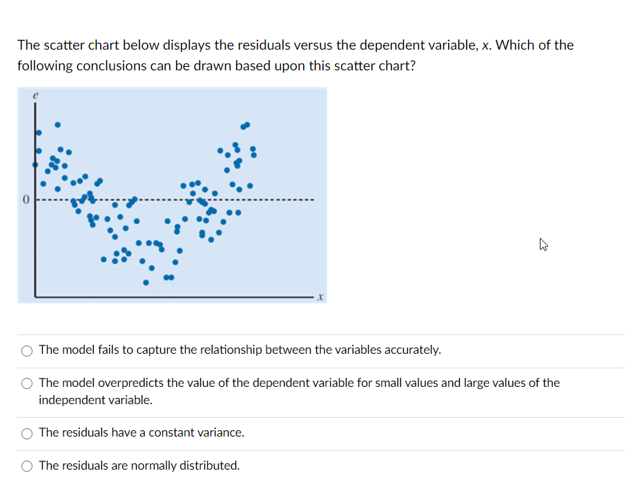 Solved The scatter chart below displays the residuals versus | Chegg.com