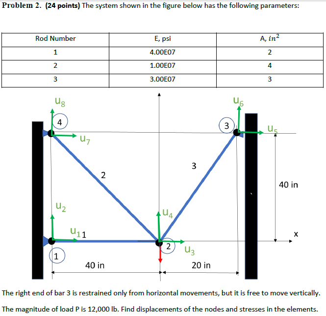 Solved Problem 2. ( 24 ﻿points) ﻿The system shown in the | Chegg.com