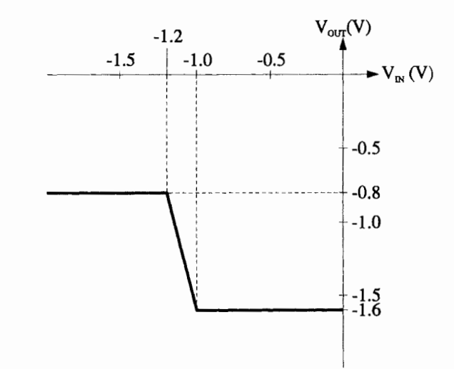Solved find1- v output 2-v input3-vm4-logic swing5-noise | Chegg.com
