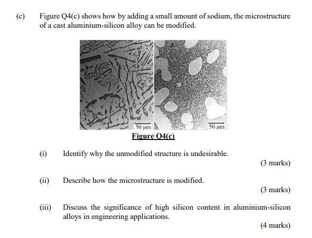 Solved (c) Figure Q4(e) shows how by adding a small amount | Chegg.com