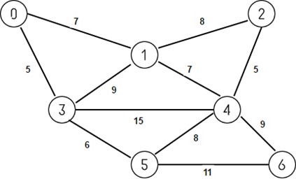 Solved I want you to generate a input file from the given | Chegg.com