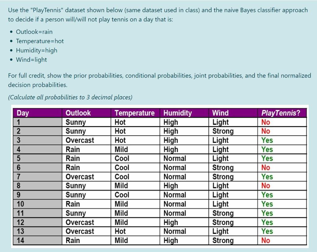 Solved Use the "PlayTennis" dataset shown below (same | Chegg.com