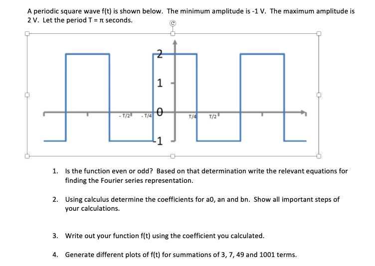 Solved A periodic square wave f(t) is shown below. The | Chegg.com