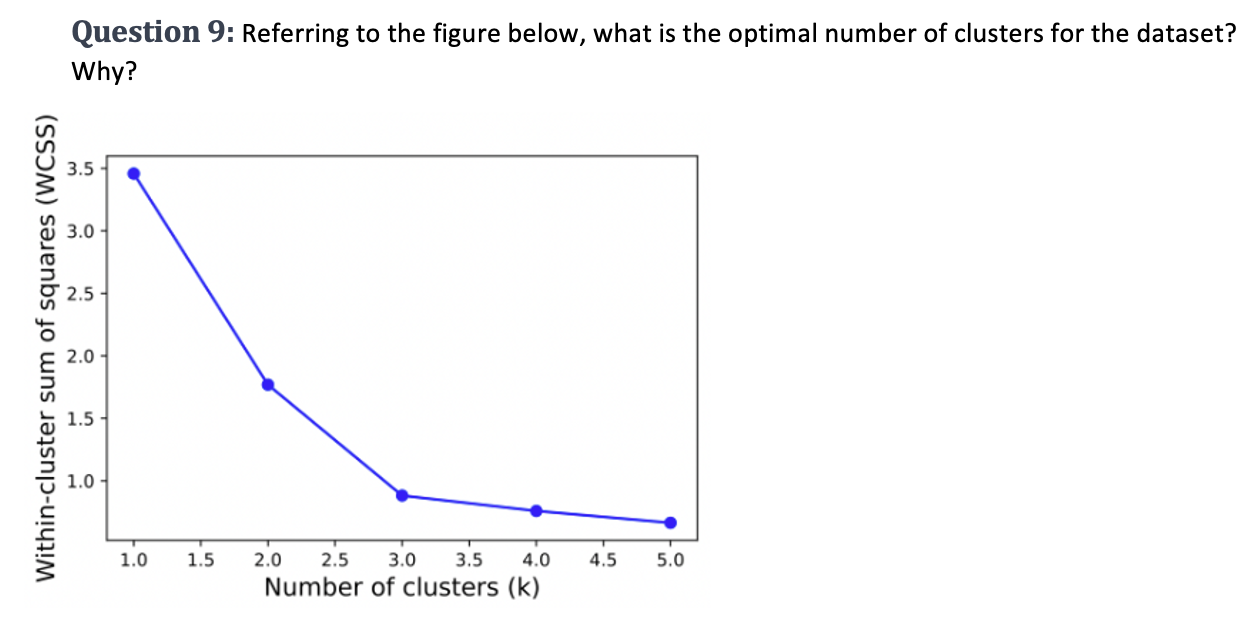 Solved Question 9: Referring to the figure below, what is | Chegg.com