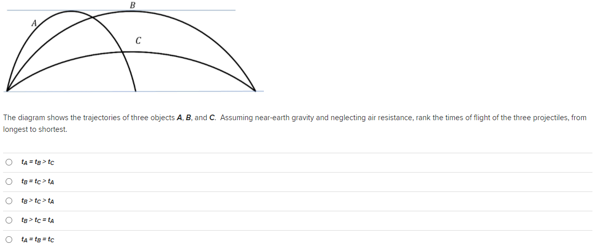 Solved B A The diagram shows the trajectories of three | Chegg.com