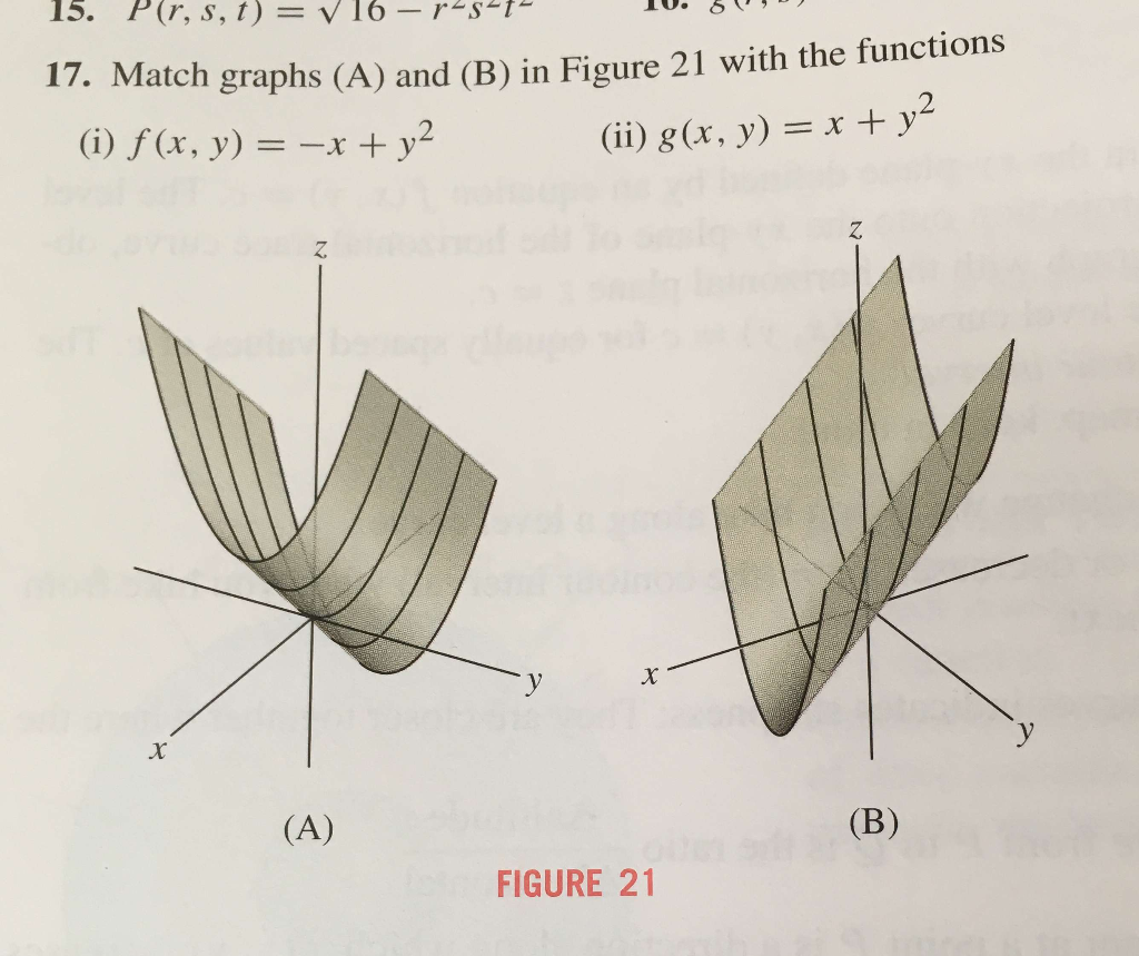 Solved 15. P r, s, t) = V16 – r-s-1 10. bu 17. Match graphs | Chegg.com