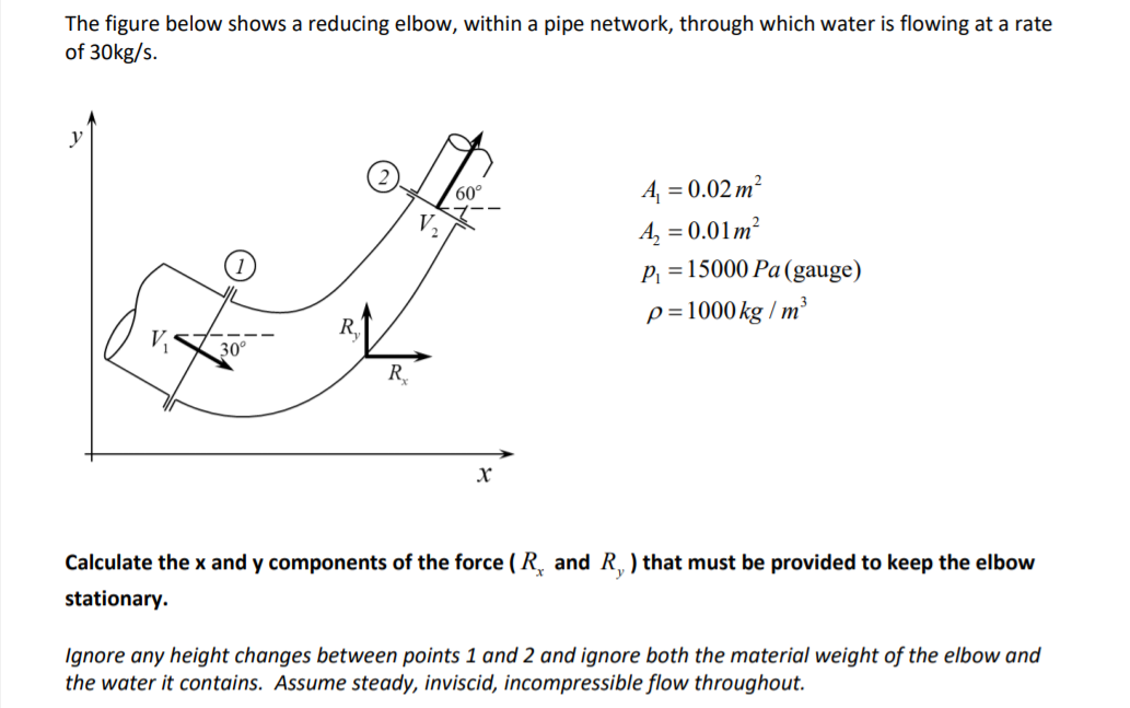 Solved I do not know what the Rx and Ry equations are. | Chegg.com