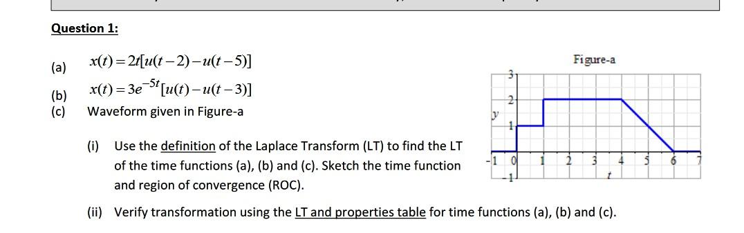 Solved Question 1: Figure-a (a) 3 x(t)=2t[u(t - 2)- ult – | Chegg.com