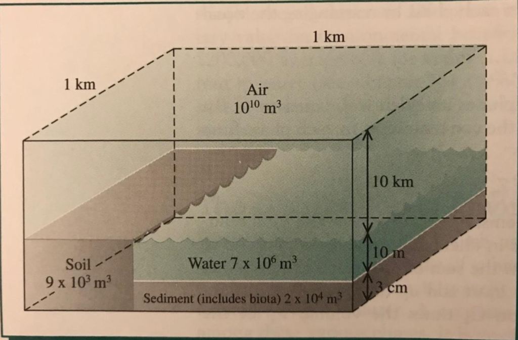 Hexachlorobenzene (𝐶6𝐶𝑙6 , HCB) was a fungicide | Chegg.com
