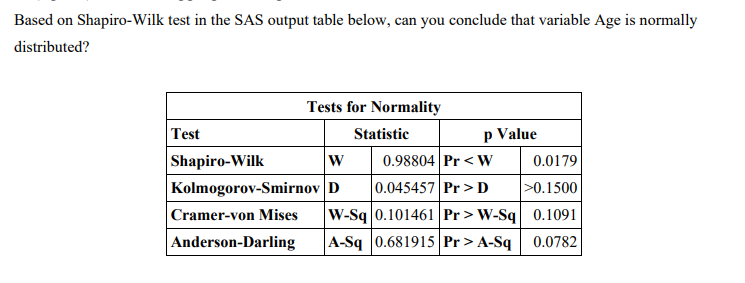 Solved Based on Shapiro-Wilk test in the SAS output table | Chegg.com
