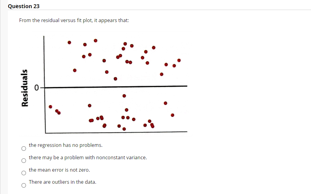 Solved Question 23 From the residual versus fit plot, it | Chegg.com