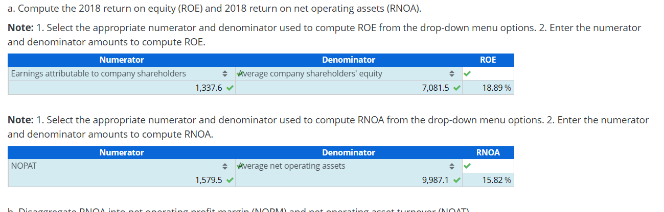 Solved Compute, Disaggregate, and Interpret ROE and RNOA | Chegg.com