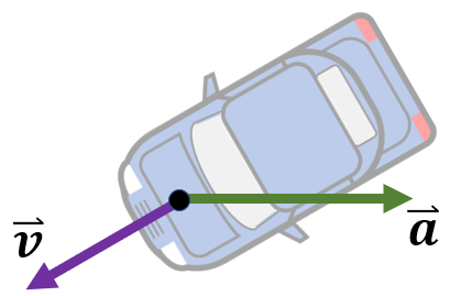 Solved The diagram above shows the view of a car from above | Chegg.com