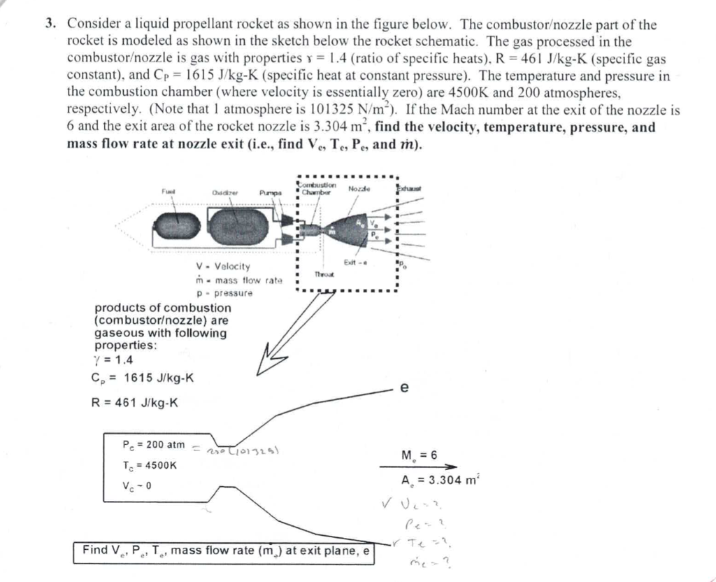Solved Consider a liquid propellant rocket as shown in the | Chegg.com