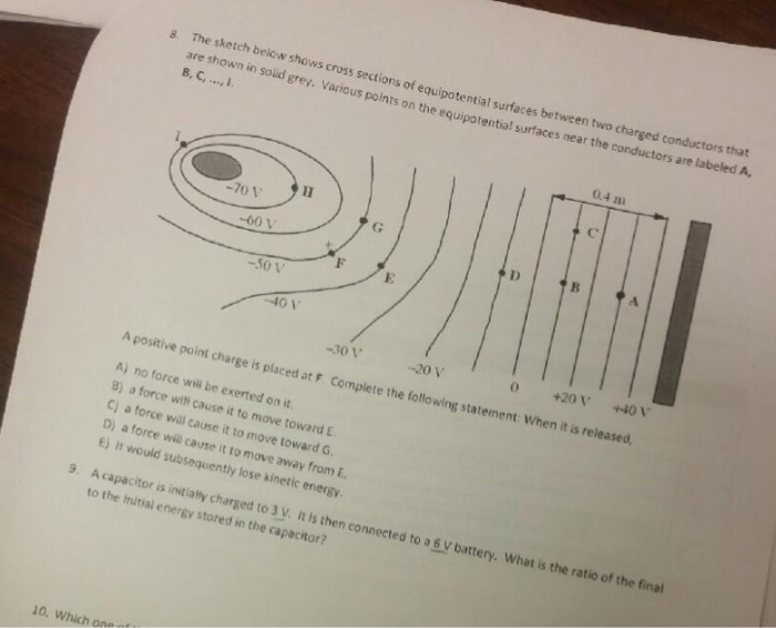 Solved The sketch below shows cross sections of | Chegg.com