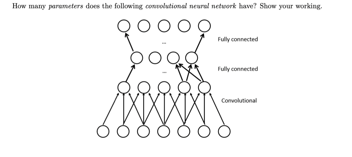 Solved How many parameters does the following convolutional | Chegg.com