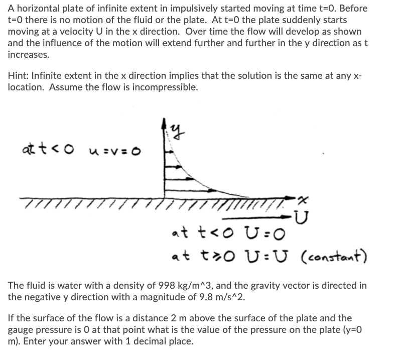 Solved A horizontal plate of infinite extent in impulsively | Chegg.com