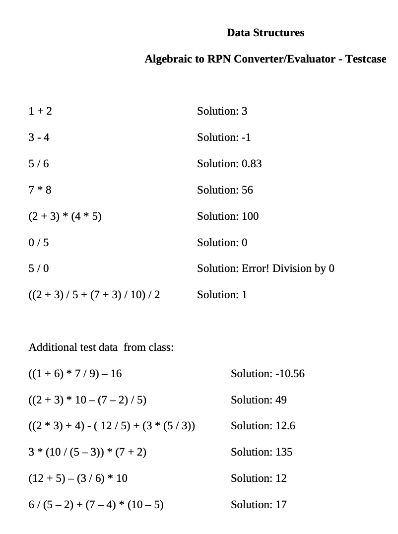 Solved Dijkstra's Shunting-Yard Algorithm: NOTE: Modified to | Chegg.com