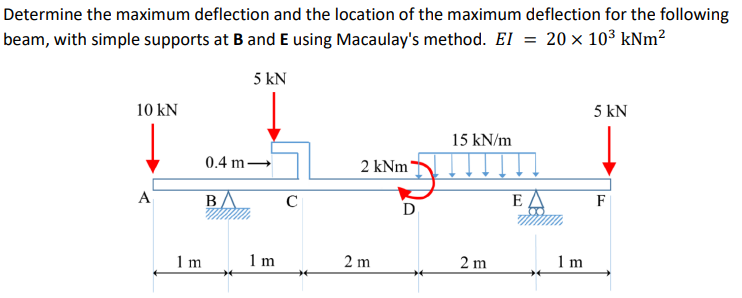 Solved Determine the maximum deflection and the location of | Chegg.com