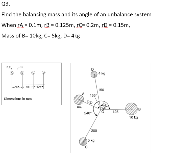 Solved Q3. Find the balancing mass and its angle of an | Chegg.com