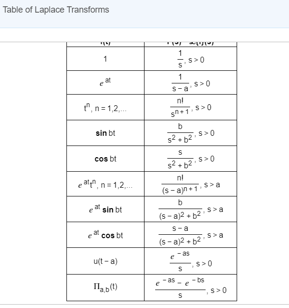 Solved Express the function below using window and step | Chegg.com