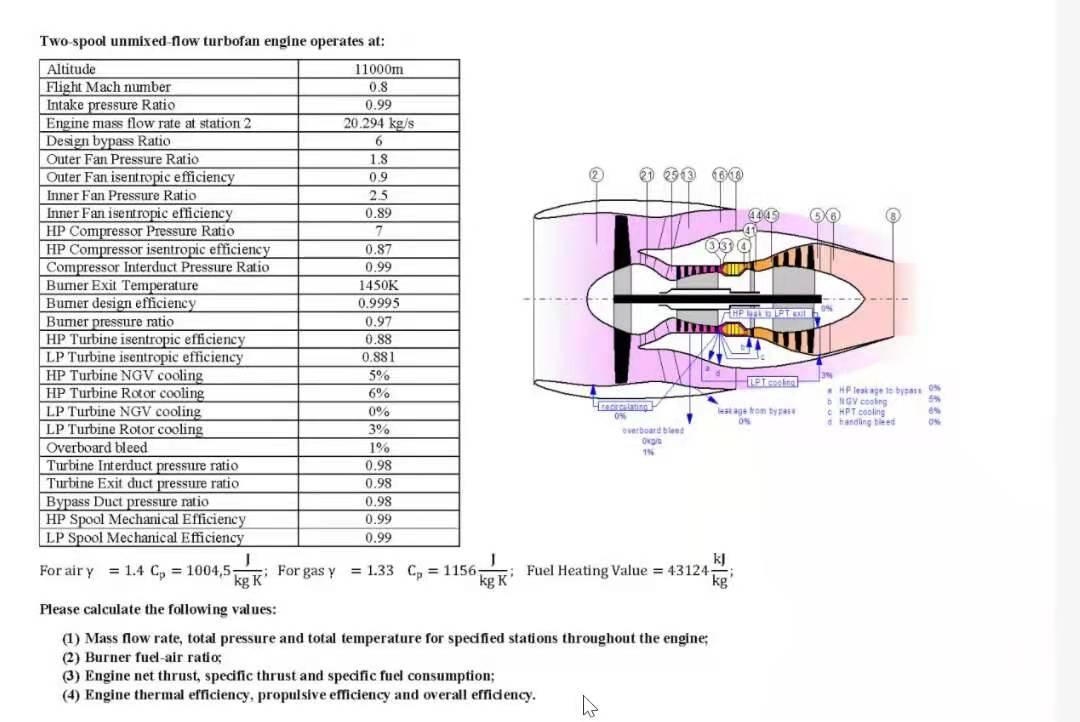 Two-spool unmixed now turbofan engine operates at: 53 | Chegg.com