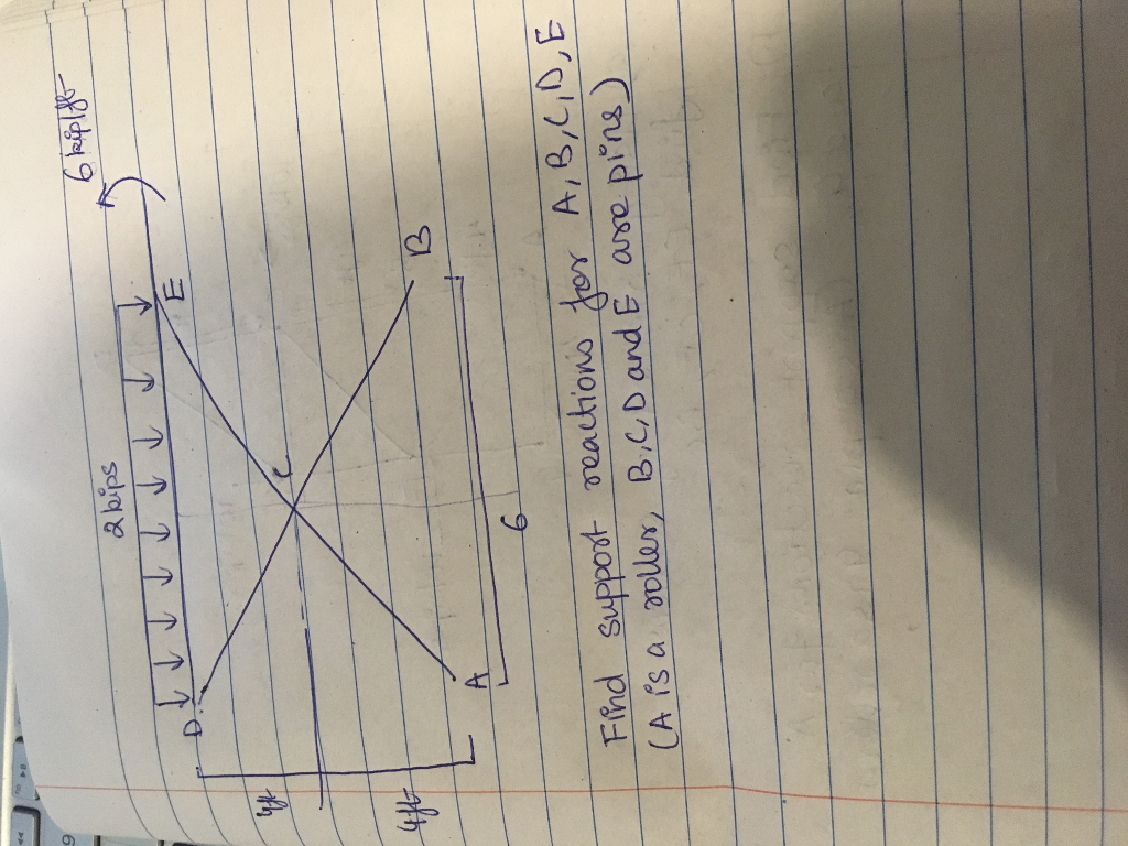 Please solve this frame problem | Chegg.com