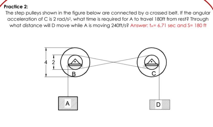 Solved Practice 2: The step pulleys shown in the figure | Chegg.com