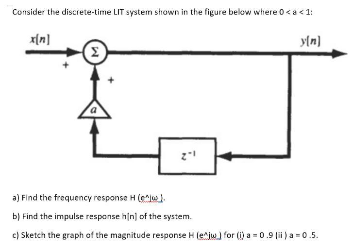 Solved Consider the discrete-time LIT system shown in the | Chegg.com
