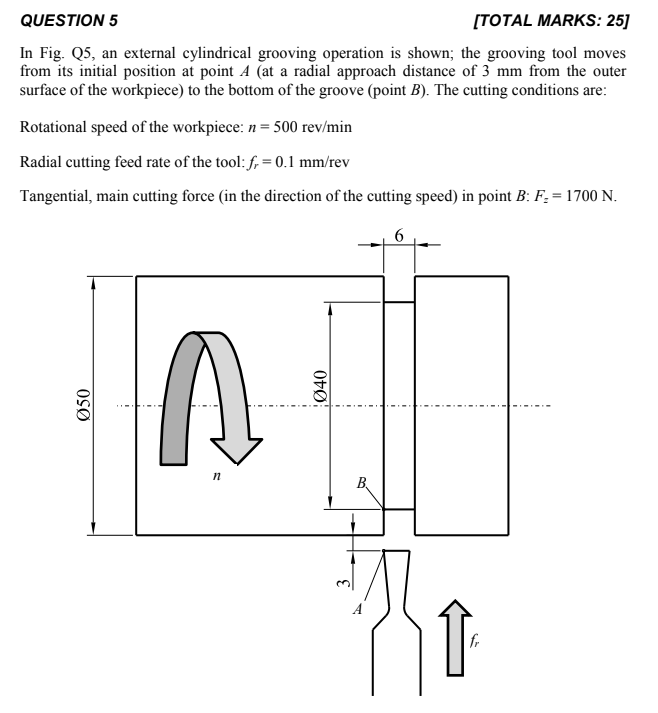 Solved QUESTION 5 [TOTAL MARKS: 25] In Fig. 25, an external | Chegg.com
