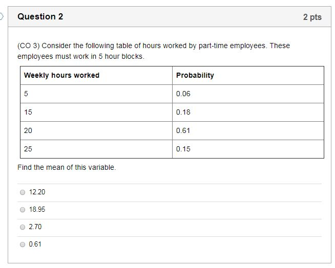 Solved Question 2 2 pts (CO 3) Consider the following table | Chegg.com
