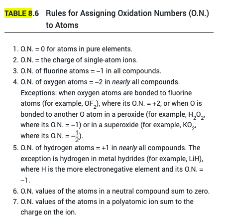 Solved TABLE 8.6 Rules for Assigning Oxidation Numbers | Chegg.com